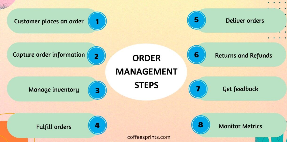 9 Best Order Management Tools For Your Business